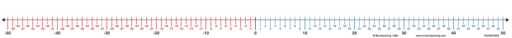 Desk Number Line (-50 to + 50) - Set of 35